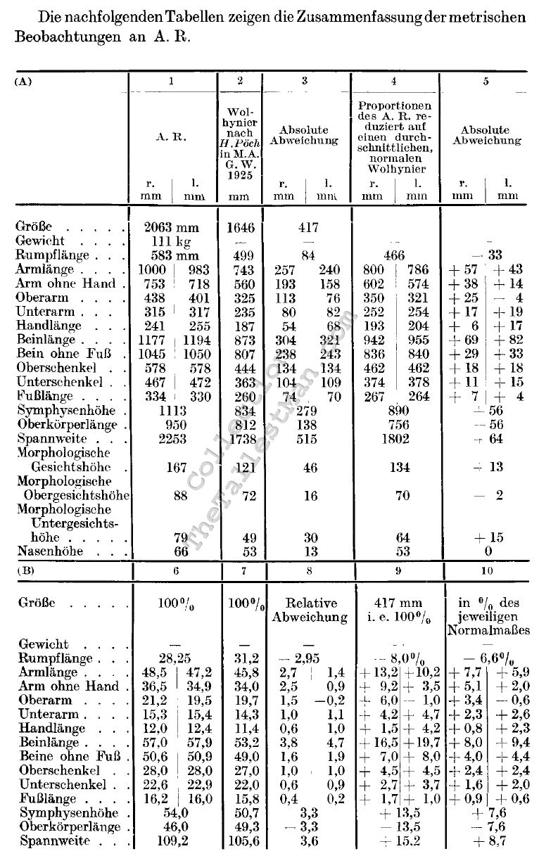 Adam Rainer - The tallest man Austria